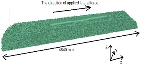 Effect Of Sleeper Ballast Particle Contact On Lateral Resistance Of