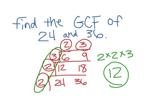 Showme Finding Gcf