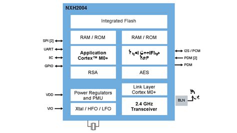 Nxh2004 Ultra Low Power Hearing Aid Aoble Soc Nxp Semiconductors