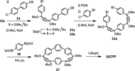 chemical synthesis of cycloparaphenylenes