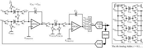 figure 3 from an input feedforward delta sigma modulator with relaxed