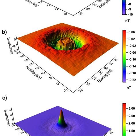 depth estimates of euler deconvolution using an 11 x 11 moving data