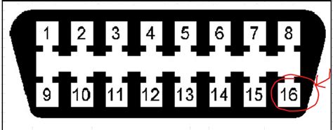 Where Is The OBD Port Fuse Located