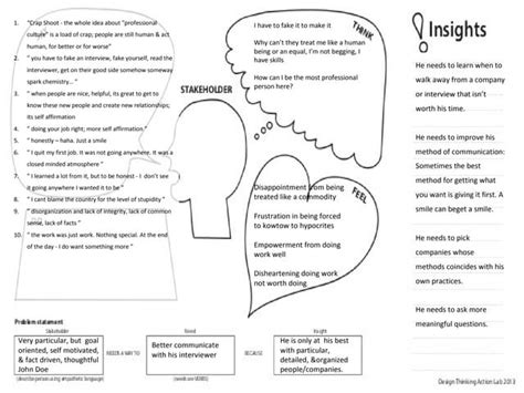 Empathize And Define V2 Ppt