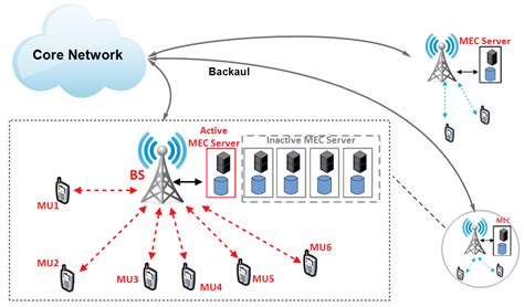 Applied Sciences Free Full Text Energy Efficient Caching For Mobile