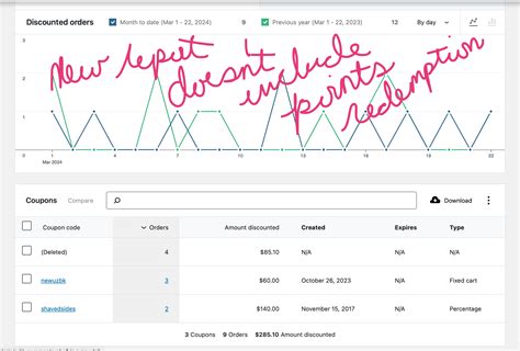 Reporting WooCommerce