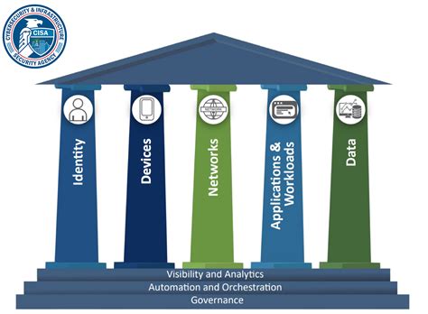 Cisa Microsegmentation In Zero Trust Part One Introduction And Planning How Elisity Makes It
