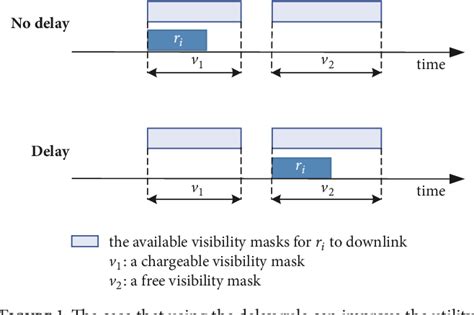 Figure 1 From A Hybrid Genetic Algorithm For Satellite Image Downlink