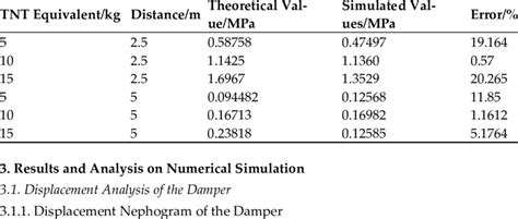 Shock Wave Overpressure Results Download Scientific Diagram