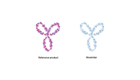 Pricing Considerations Of Biosimilars Remap Consulting