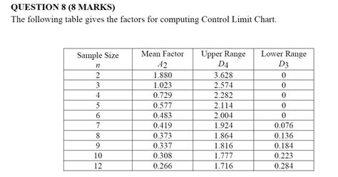 solved question 8 8 ﻿marks the following table gives the
