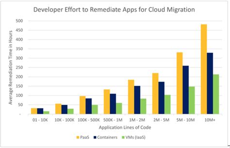 The Case For One Step Modernization To Containers And The Cloud Cloud Native Now
