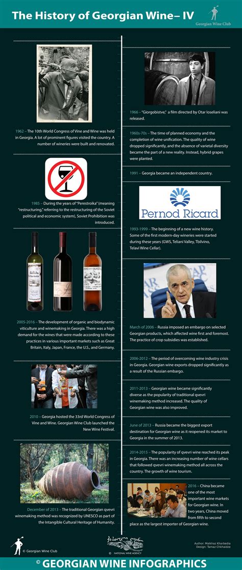 Wine Infographics Marani