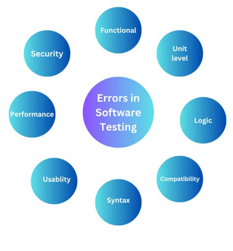 common types of software bugs bugs in software development can lead