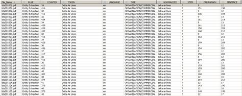 SAP HANA Text Analysis SAP Community
