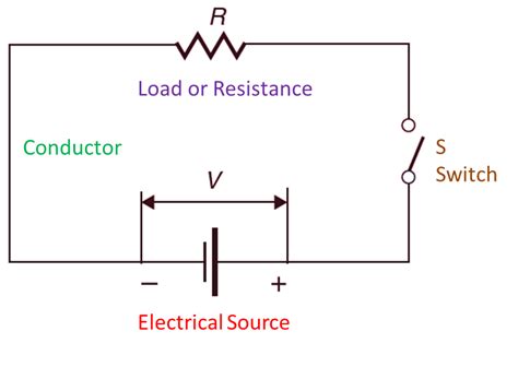 Circuit Diagrams Definition