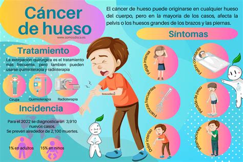 Infografía Del Cáncer De Hueso Somosdisc