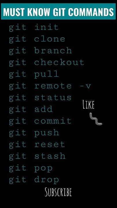 Must Know Git Commands Youtube