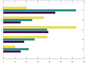 D Plots In Matlab Attributes And Various Types Of D Plots In Matlab