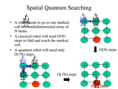 PPT Can Quantum Search Take Place In Nature Lov K Grover PowerPoint Presentation ID 676492