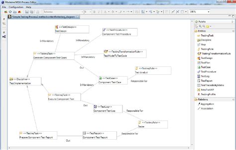 Method Content Class Diagram Example Download Scientific Diagram
