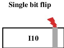 The Single Bit Fault Injection Into The Input Of The 10th Round