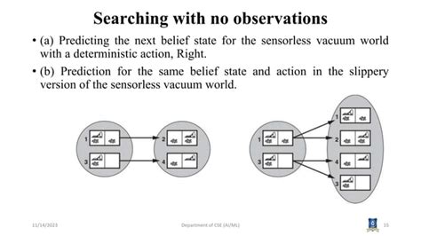 ai3391 session 13 searching with non deterministic actions and partial