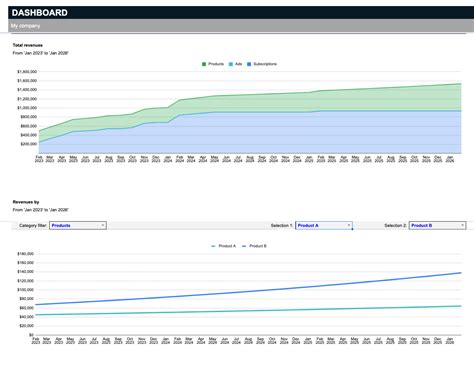 Mobile App Business Plan Spreadsheet Template