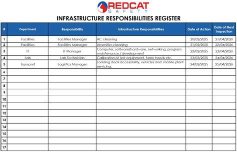 Infrastructure Responsibilities Register Redcat Safety