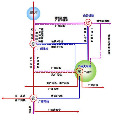 广州高速地铁规划图广州19号线地铁规划图微信公众号文章