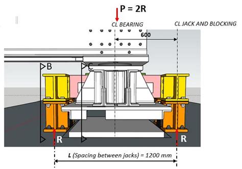 Jacking A Century Old Truss Bridge Post 3 Detailed Design