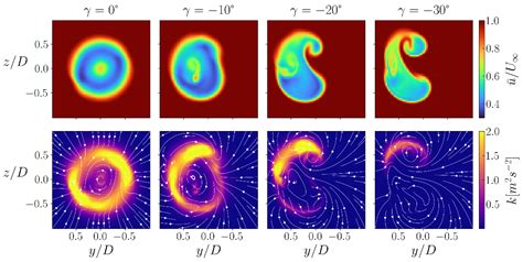 Energies Free Full Text Large Eddy Simulation Of Yawed Wind Turbine Wake Deformation