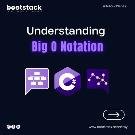 bootstack on linkedin bigonotation algorithmefficiency codingbasics