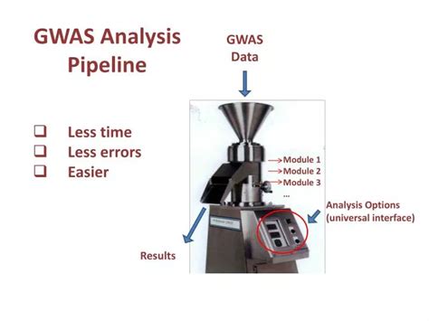 Ppt Gwas Analysis Pipeline Powerpoint Presentation Free Download Id 4785650