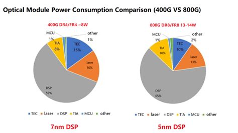 Gps Module Power Consumption At David Jasmin Blog