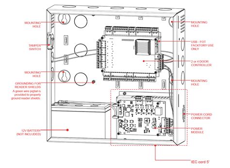 Neptune Access Control