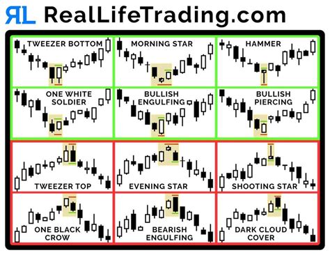 Real Life Trading Candlestick Cheat Sheet Candle Stick Trading Pattern Riset