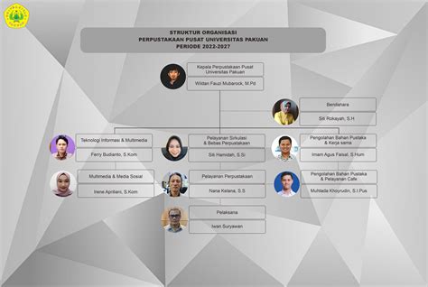 Struktur Organisasi Perpustakaan Pusat