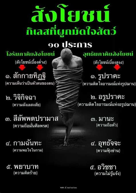 สังโยชน์ กิเลสที่ผูกมัดใจสัตตานัง Buddhawajana พุทธวจน