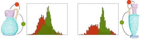 Comparison Of Spectral Distances Between Two Pairs Of Segments The Download Scientific Diagram