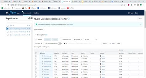 Sowjanya B En Linkedin Mlflow Mlops Ml