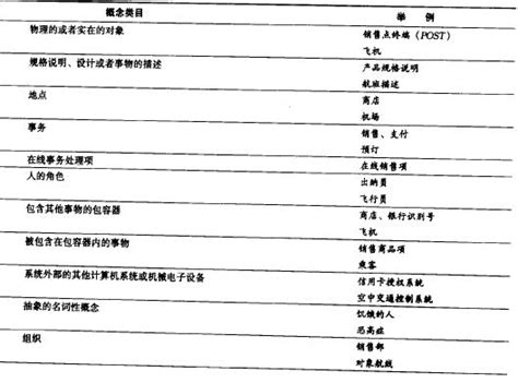 领域模型学习笔记 UML软件工程组织 火龙果软件