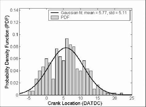 Ion Integration Location Pdf Based On The Pdf Shown In Figure 2 The Download Scientific