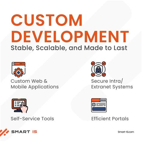 smart is on linkedin customdevelopment webdevelopment portals