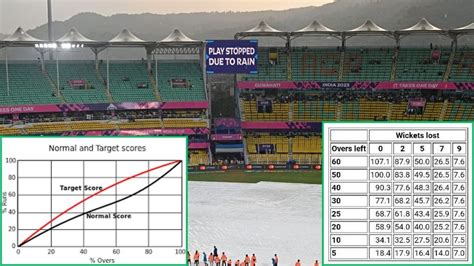 What Is The Difference Between Dls Method And Made In India Vjd