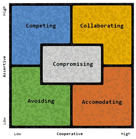 Why Being Assertive Can Benefit Your Business Primeast