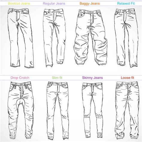 The Different Types Of Jeans That Are Used For Mens Body Shape And