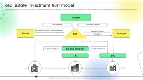 Top 10 Real Estate Investment Portfolio Powerpoint Slides Powerpoint