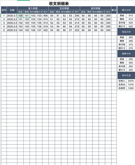 全自动收入支出明细表excel模板 公司个人通用财务管理思库文档网