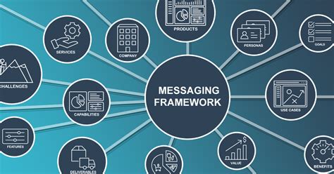 Messaging Framework Essentials Choosing The Right Elements And What To Do Next GrokSpark